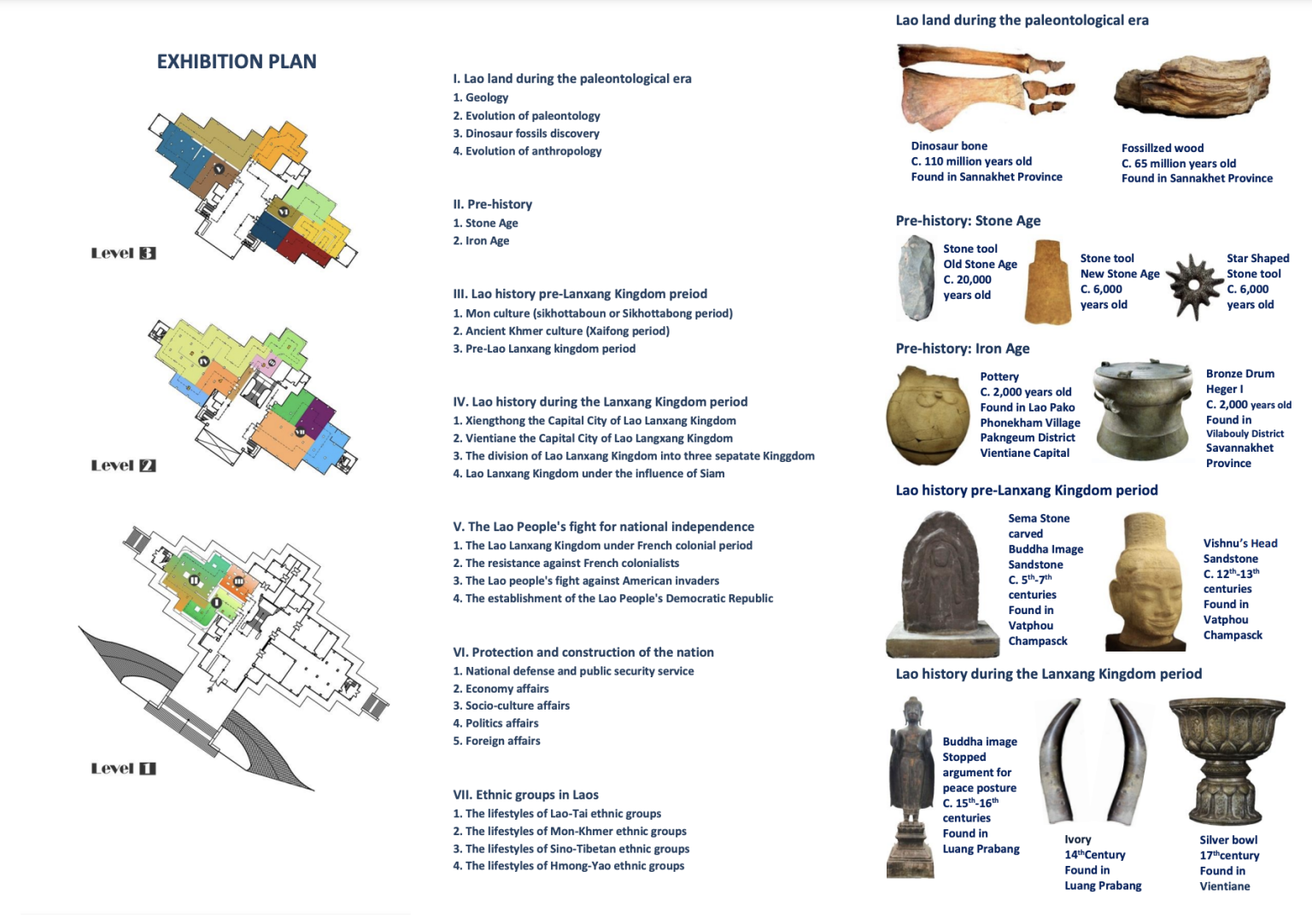 LAO NATIONAL MUSEUM