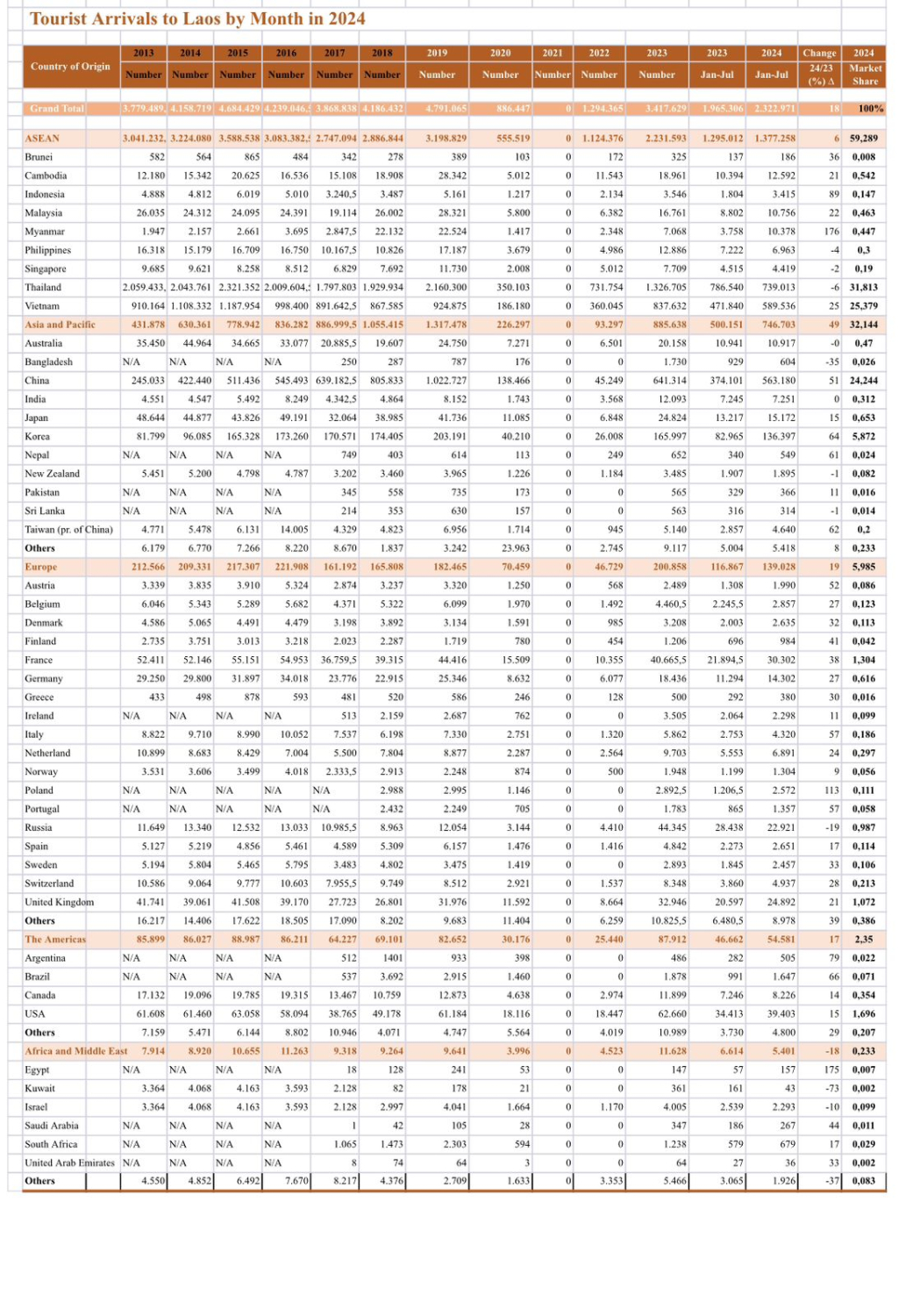Statistical Tourism Report